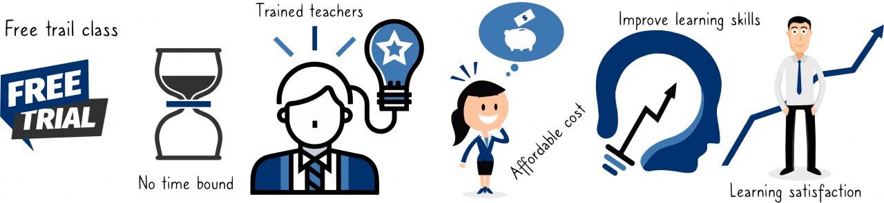 How To Find Perfect Math Tutor [ Updated April 15, 2020 ] | Math Make Smart